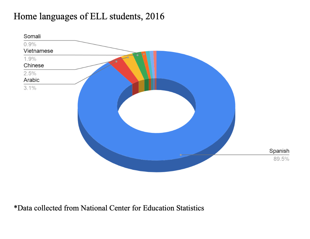 Jumping Language Hurdles - El Nuevo Sol